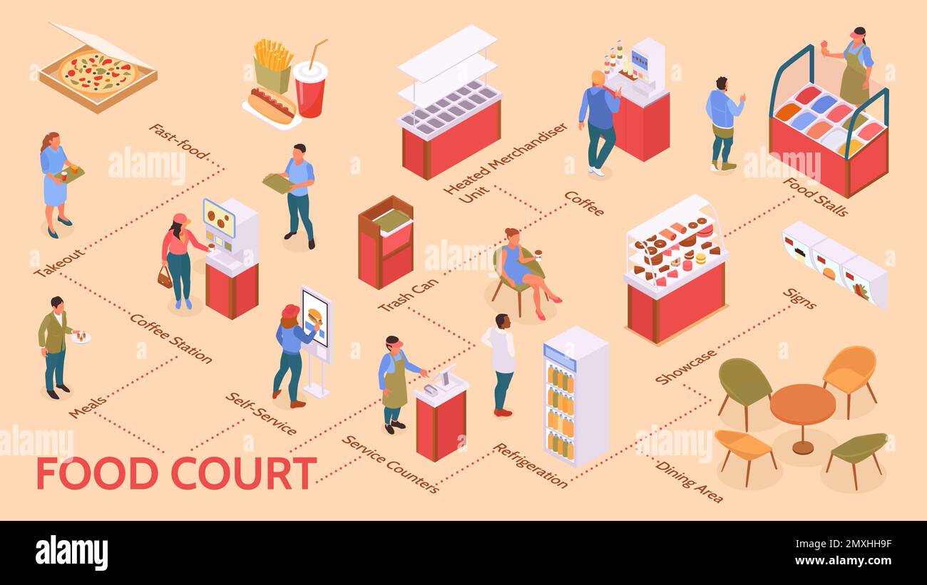 Food court isometric flowchart with service counters symbols vector ...