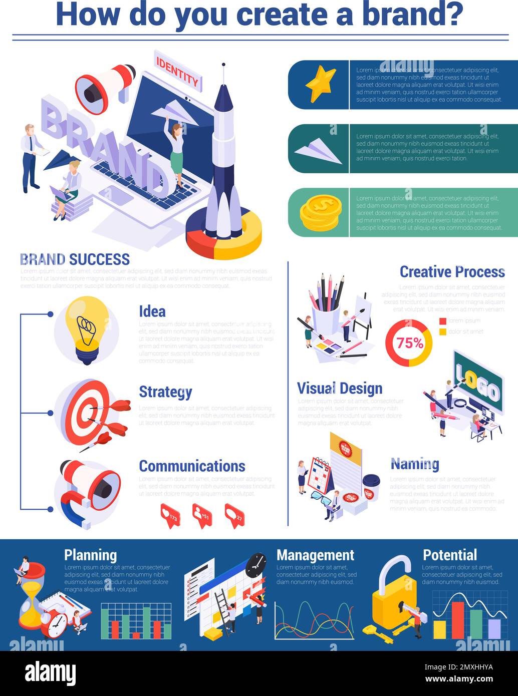 Brand infographics isometric composition with planning and management ...