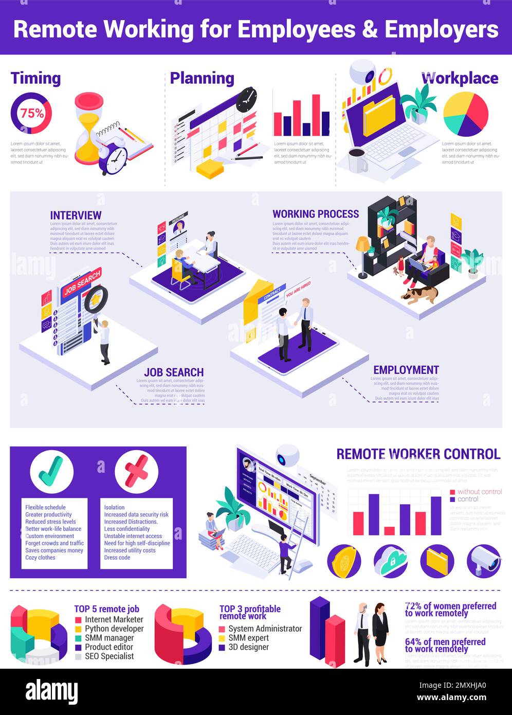 Work from home isometric infographics with employers characters ...