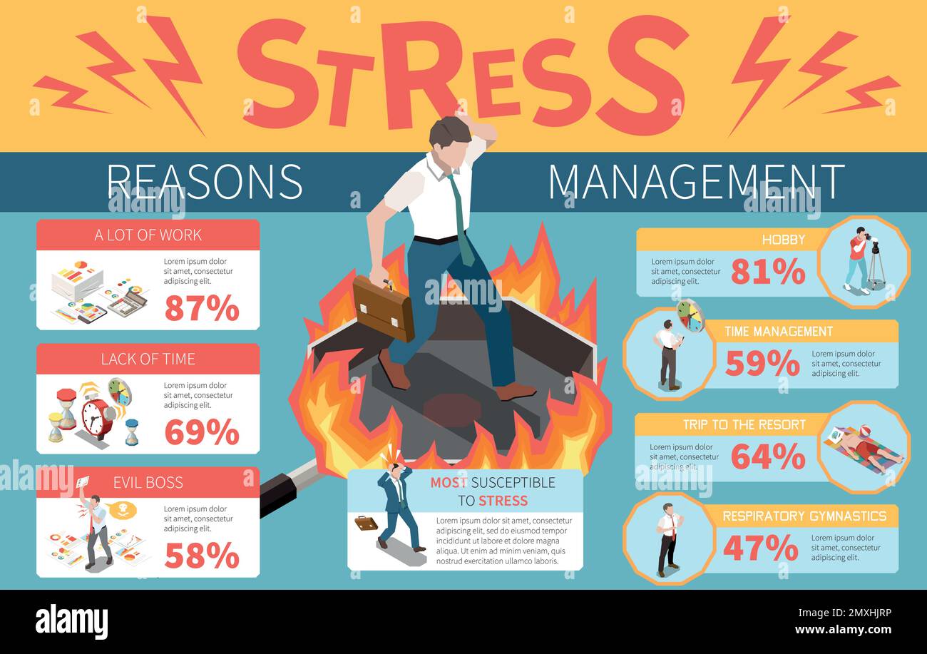 Isometric infographics describing reasons of stress and ways to manage ...