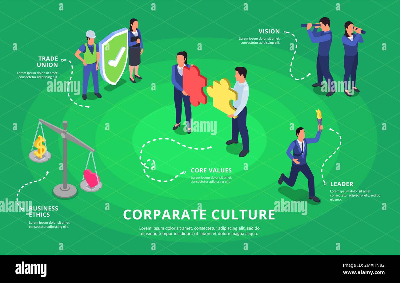 Corporate culture isometric concept with business ethics and core ...