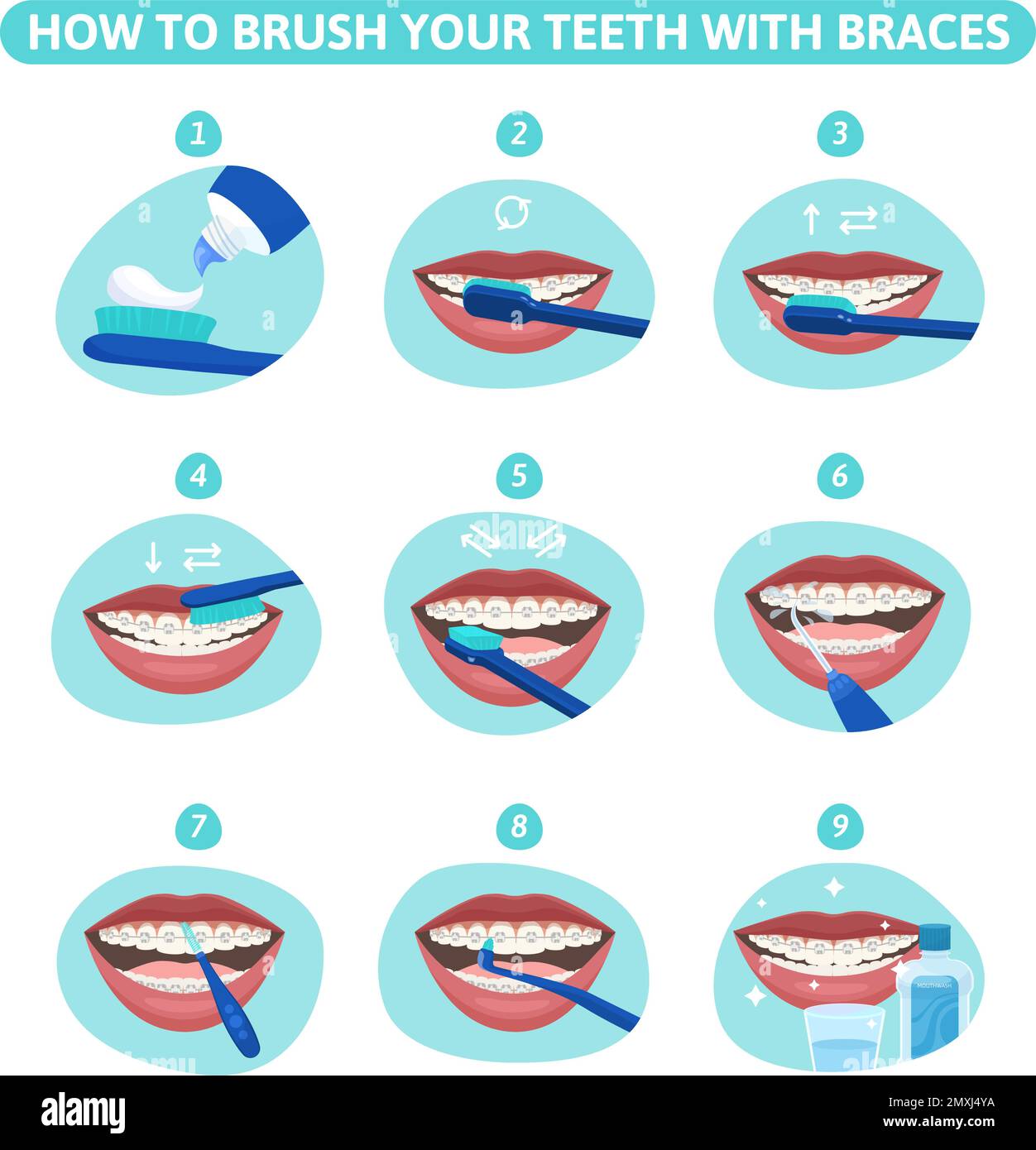 Dental hygiene flat set of round infographic compositions showing mouth ...