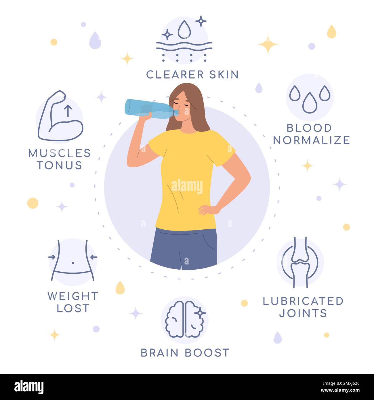 Woman drinking water flat infographics with hydration benefits vector ...