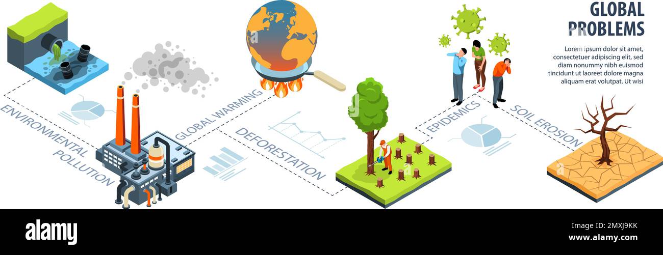 Global environmental problems infographic with epidemics and soil ...
