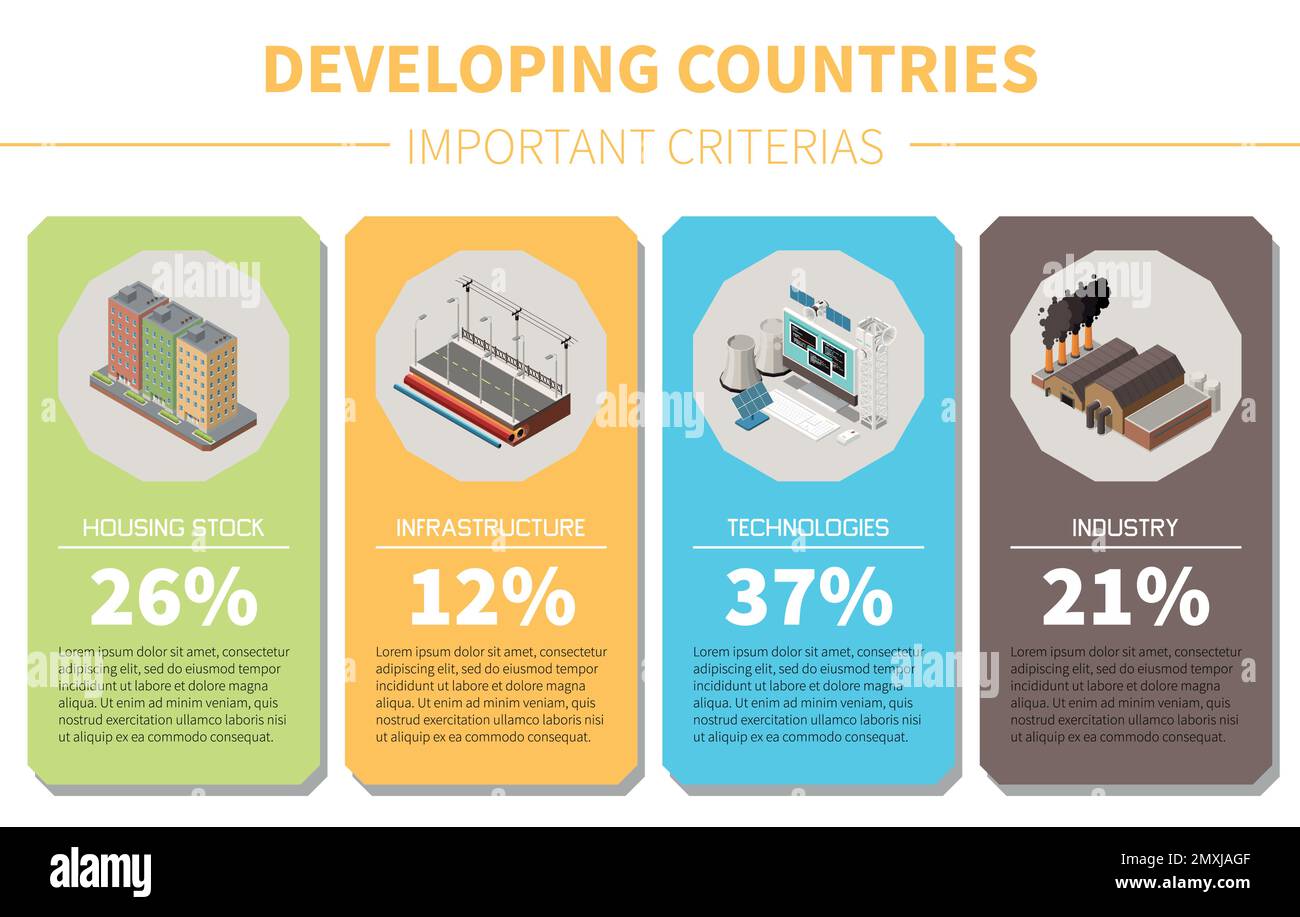 Developing countries isometric infographics composition illustrated ...