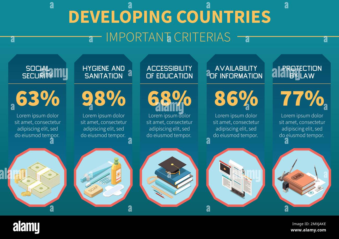 Important criterions of developing countries infographics background ...