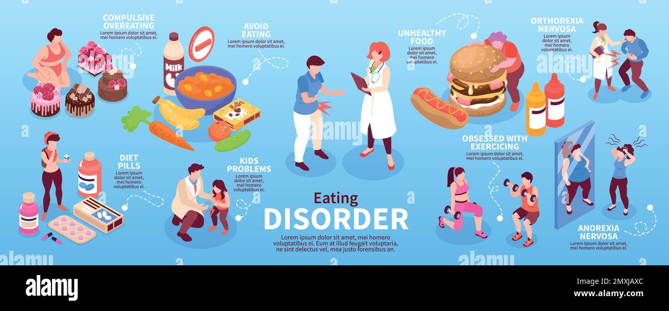 Isometric eating disorder infographics with anorexia and compulsive ...