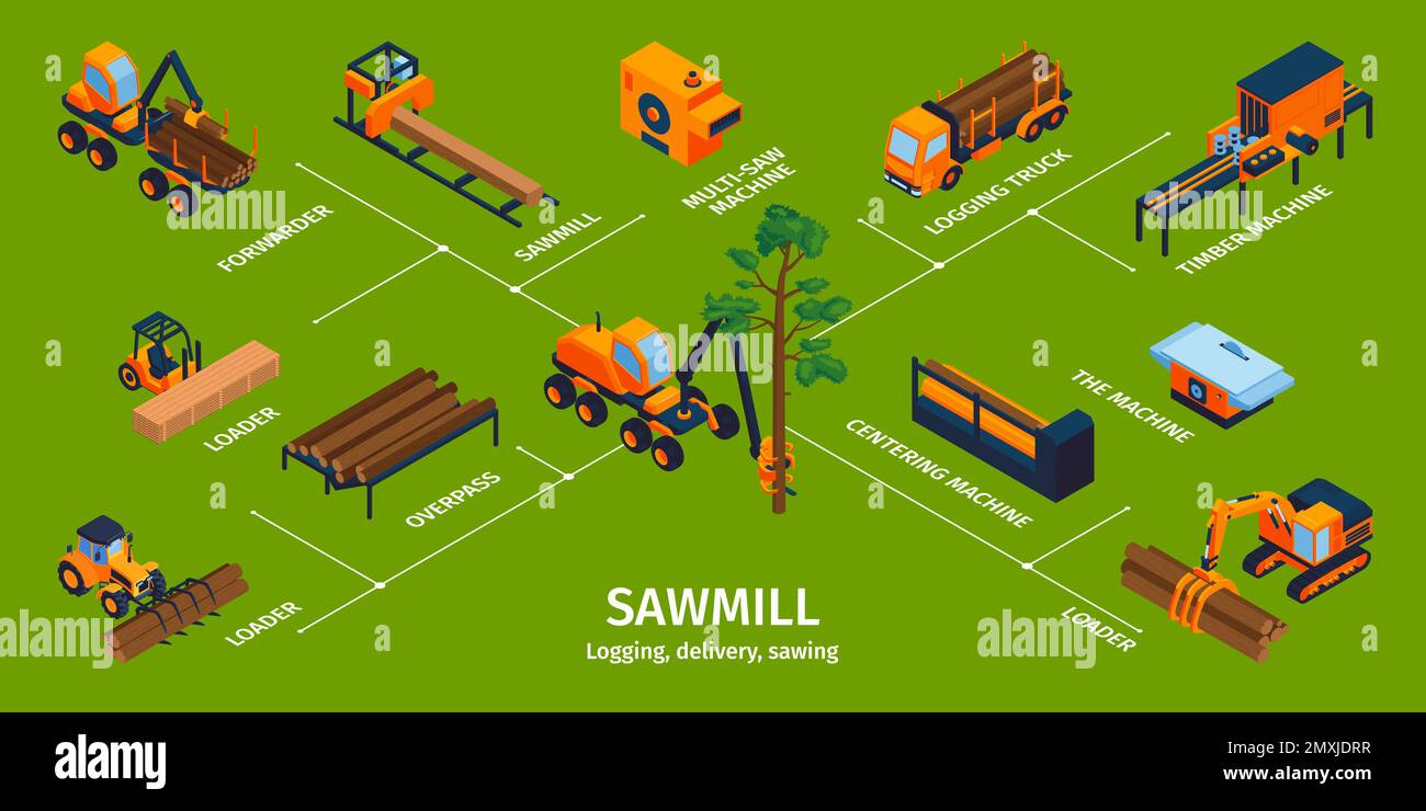 Isometric sawmill infogrphics with loading truck and timber machine ...