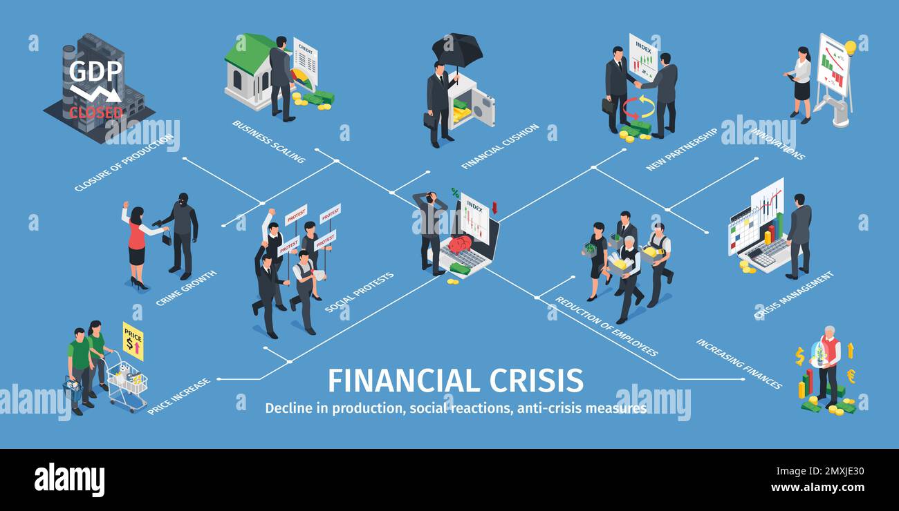 Isometric business crisis stagnation and economy recovery infographics ...