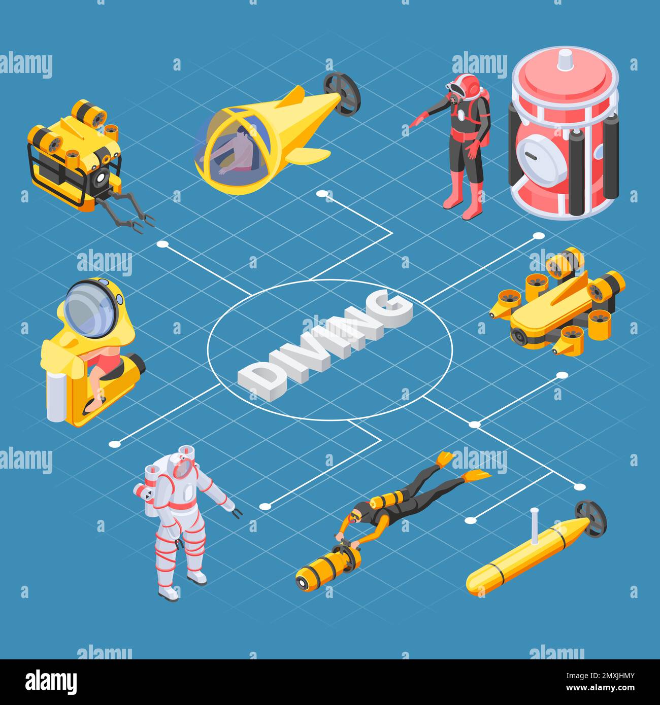 Diving isometric flowchart representing submarines deep sea vehicles ...
