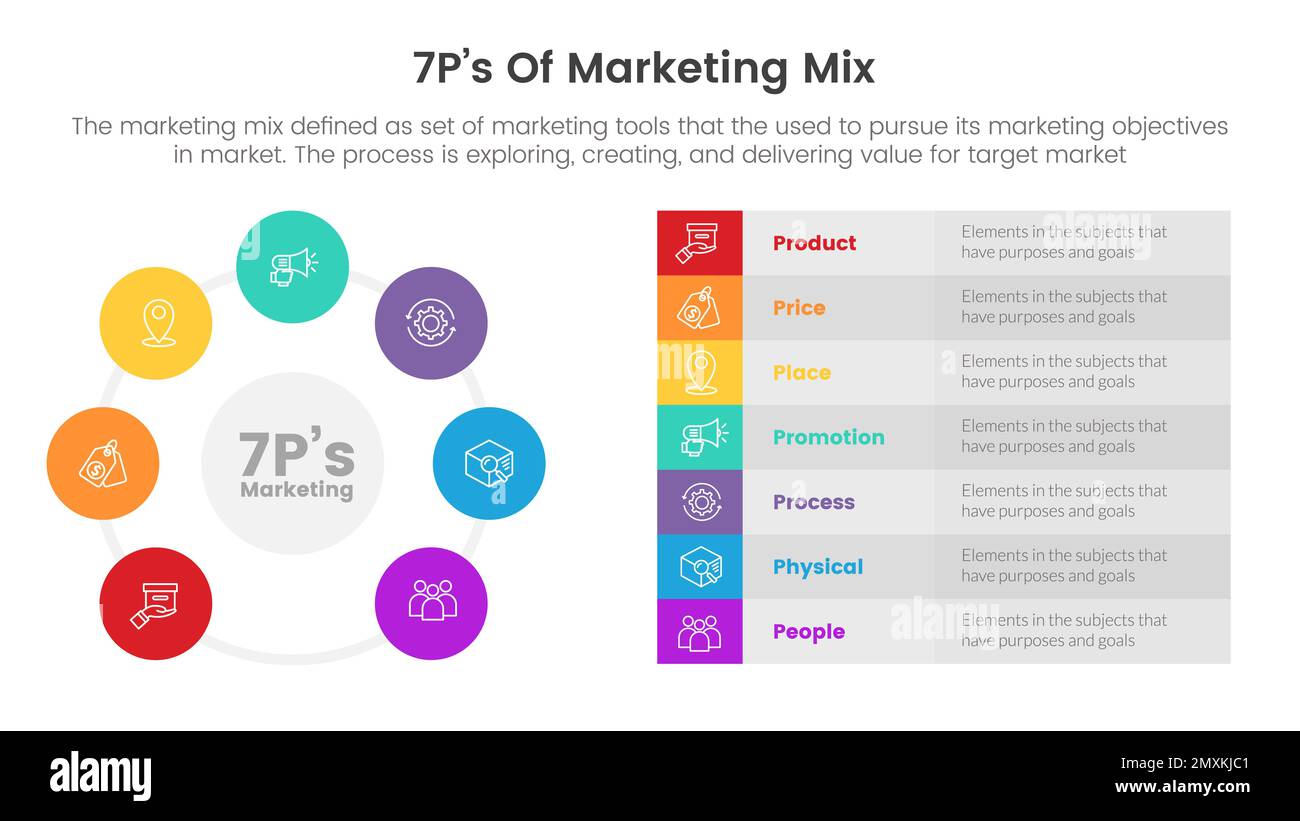 marketing mix 7ps strategy infographic with circle and table right column concept for slide ...