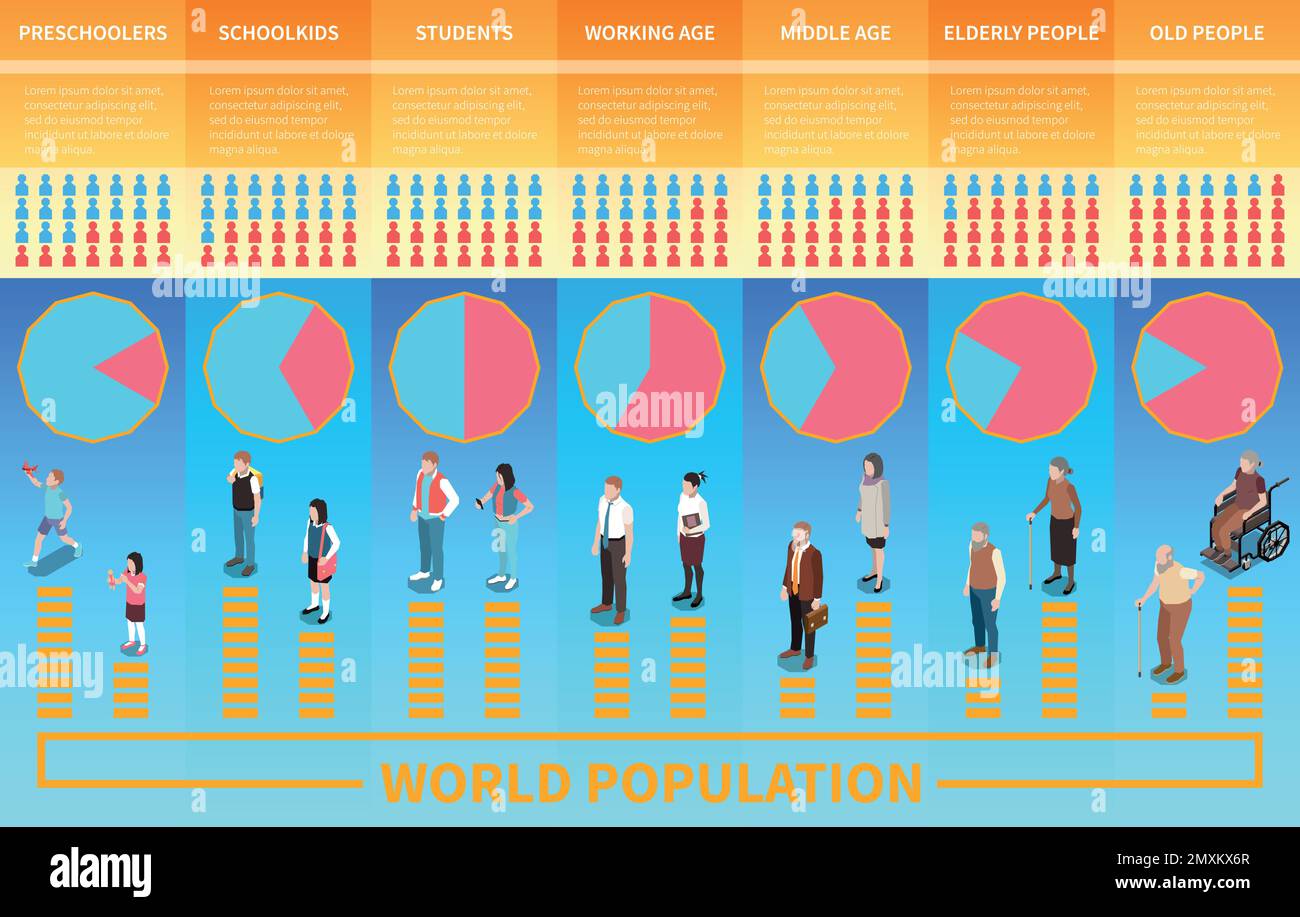World population isometric infographics representing different stages ...