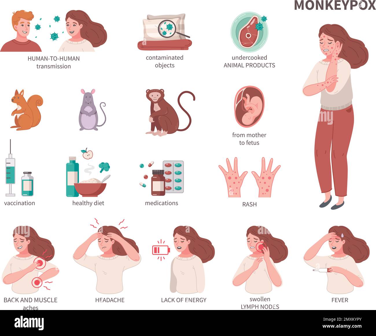 Monkey pox virus cartoon icons set with disease symptoms isolated ...
