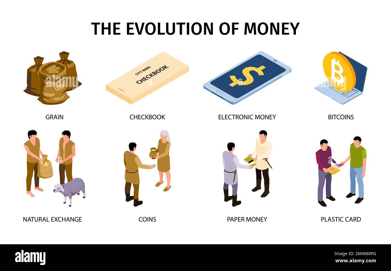 Evolution of money from natural food exchange to coins checkbook paper ...