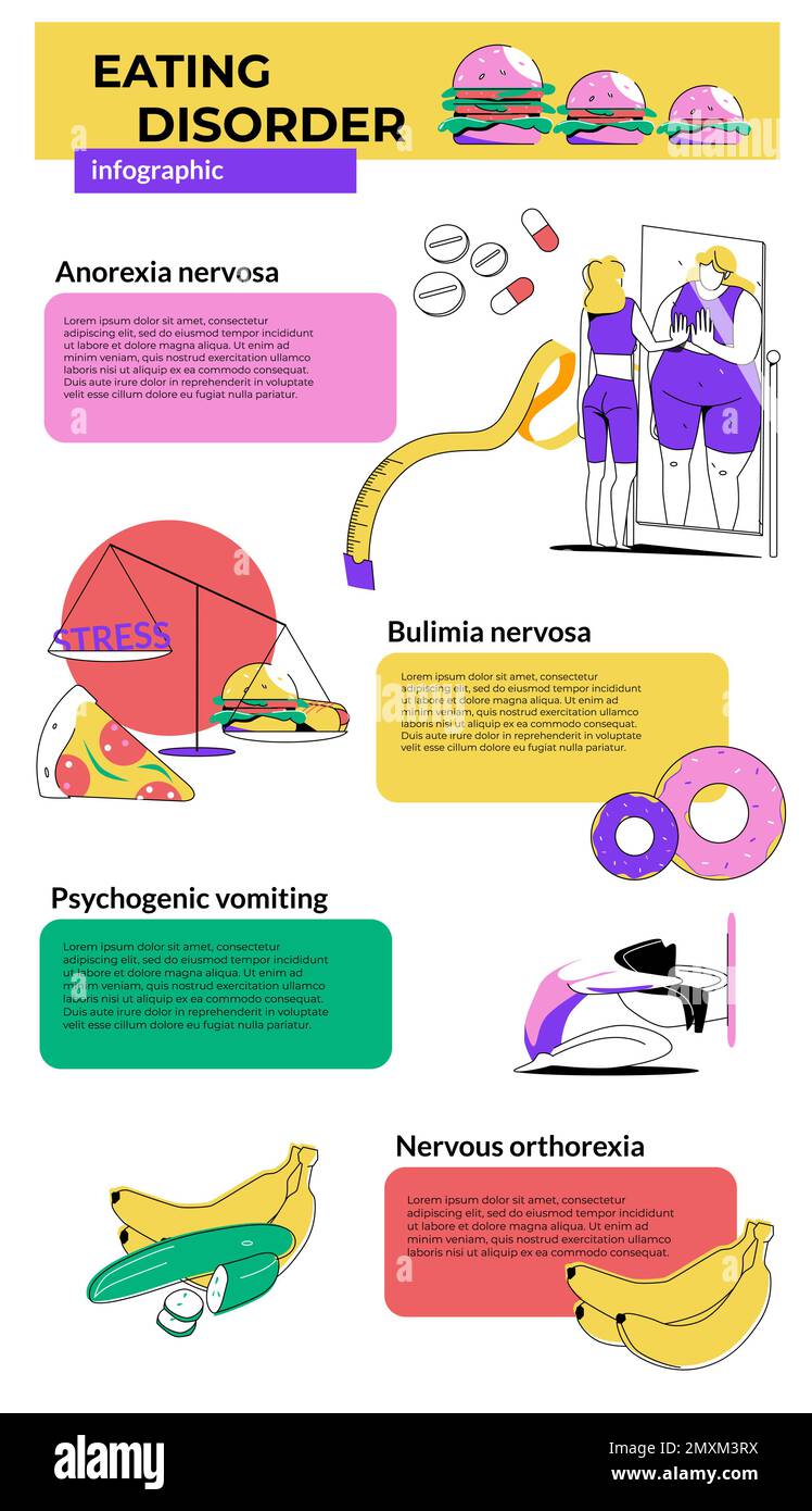 Eating disorder flat infographic composition with editable text and ...