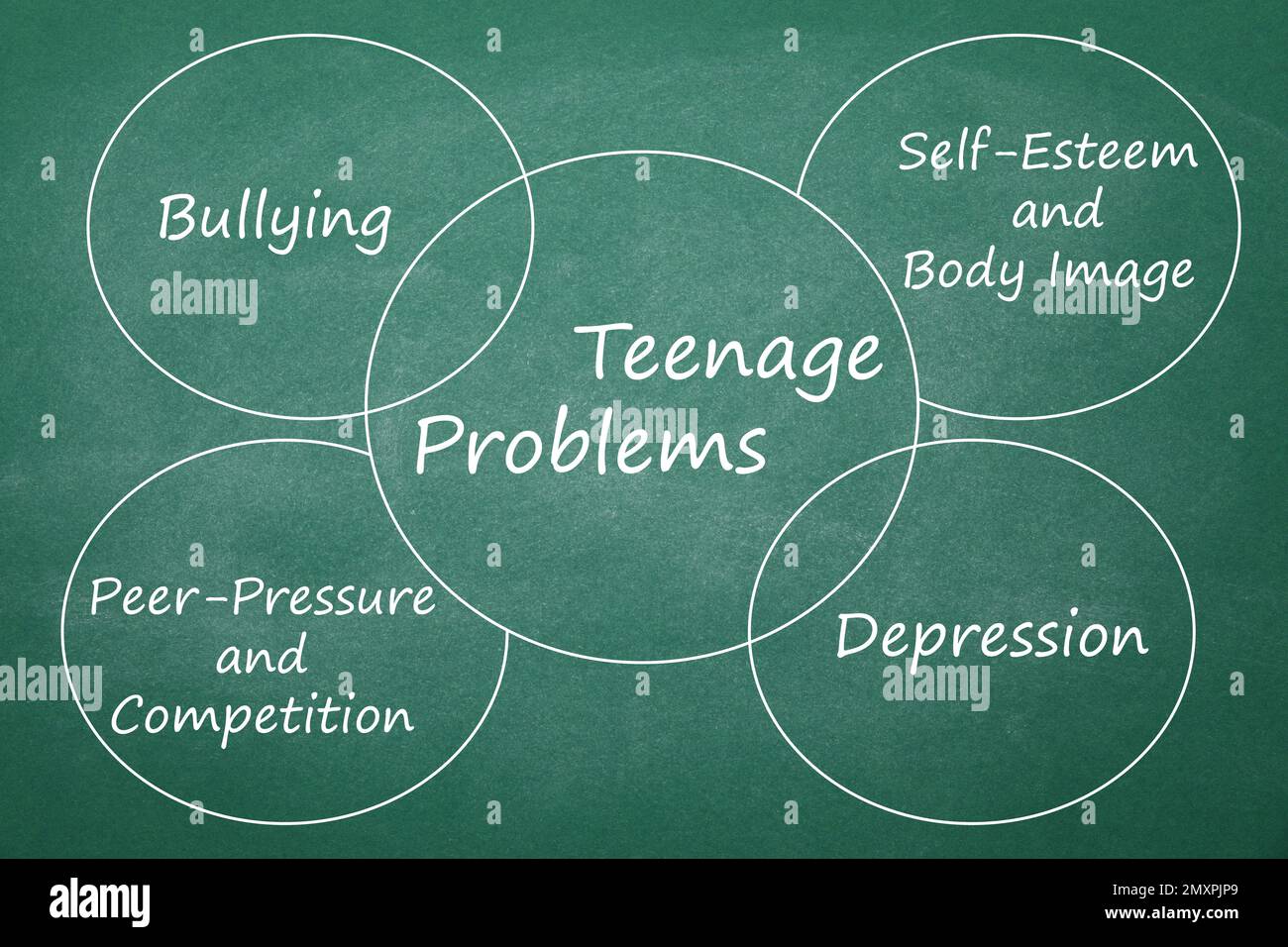 Green chalkboard with scheme of most common teens problems Stock Photo ...