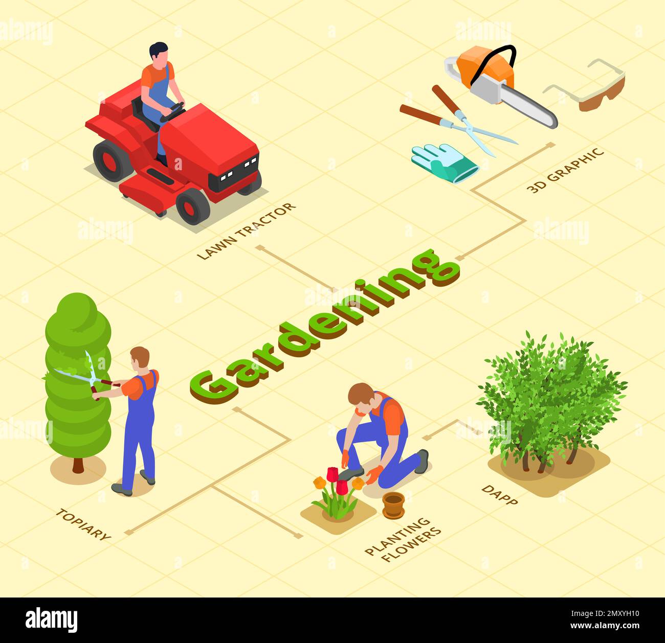 Gardening isometric flowchart depicting lawn tractor topiary planting ...