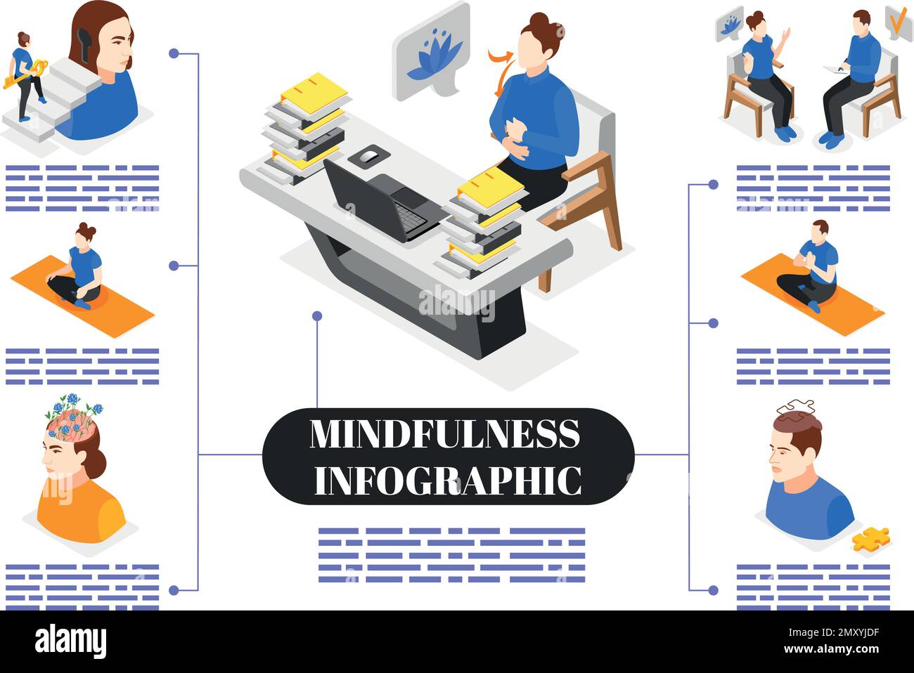 Mindfulness and meditation infographics with flat flowchart of editable ...