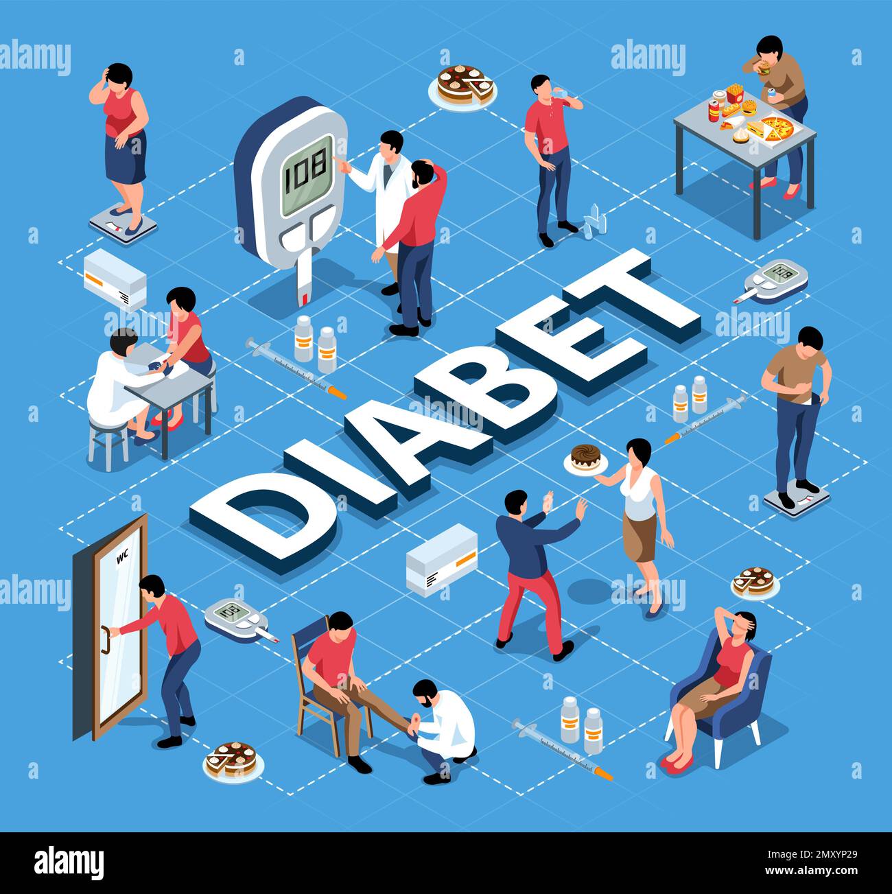 Isometric diabetes flowchart composition with text surrounded by human ...