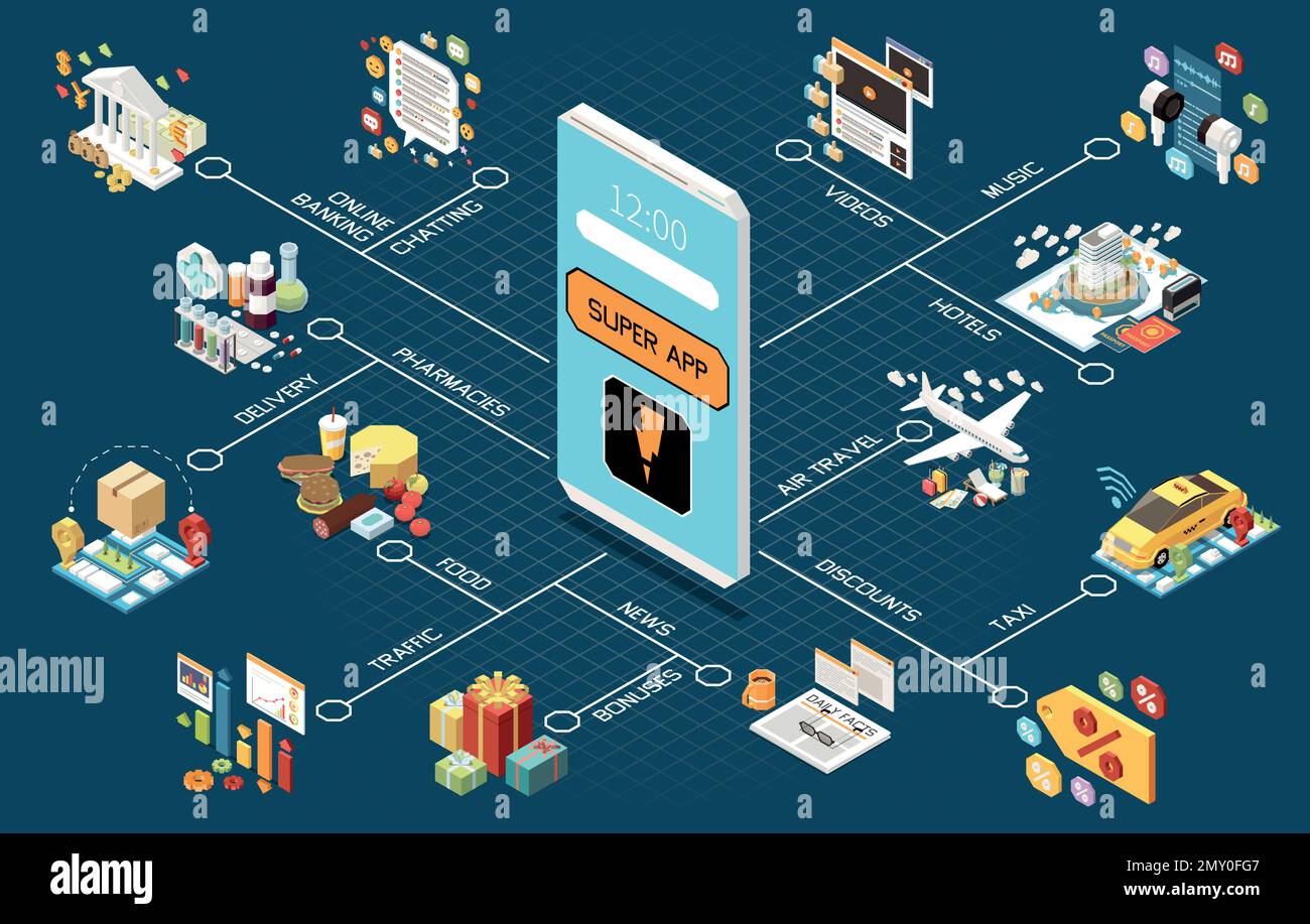 Superapp isometric flowchart with mobile phone and application icons ...