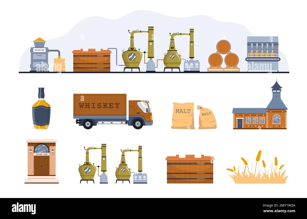 Whiskey production flat set of isolated icons with factory facilities field truck bottle and pub ...