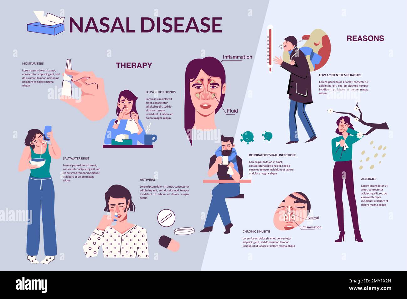 Nasal disease runny nose flat infographics with editable text attached ...