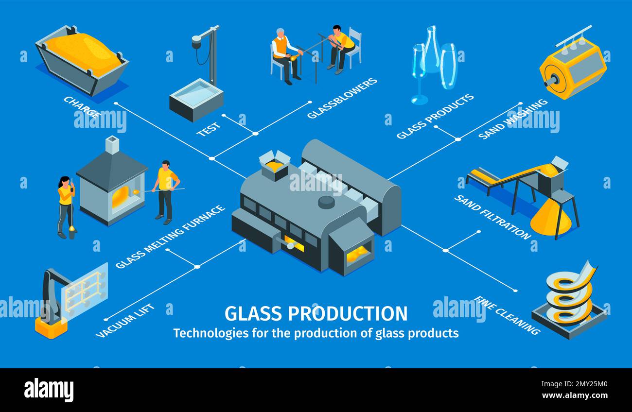 Glass production infographics scheme with charge glassblowers sand ...