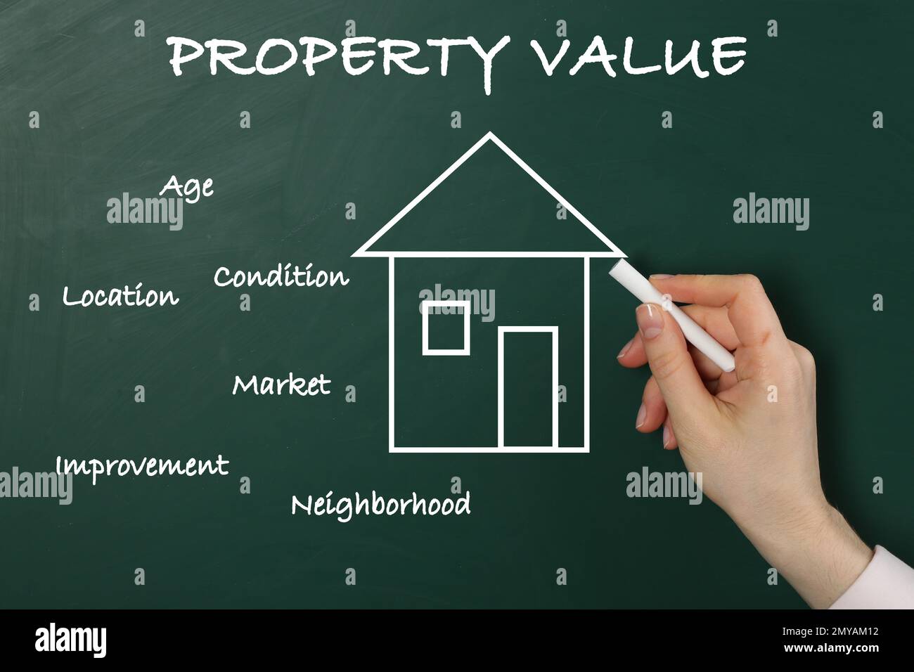 Real estate agent drawing house illustration on chalkboard, closeup ...