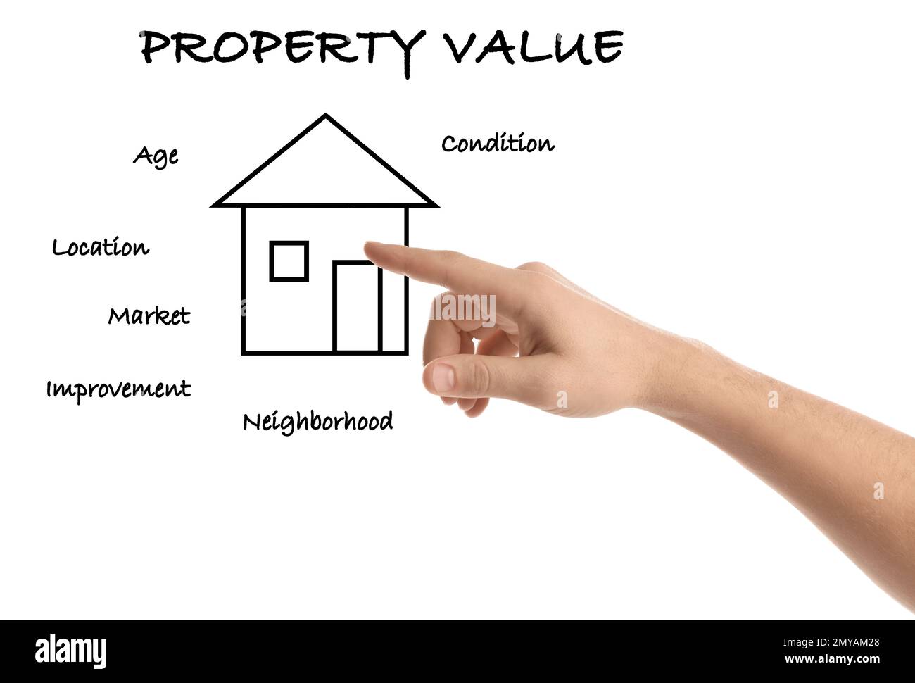 Real estate agent showing house illustration on white background, closeup. Property value ...