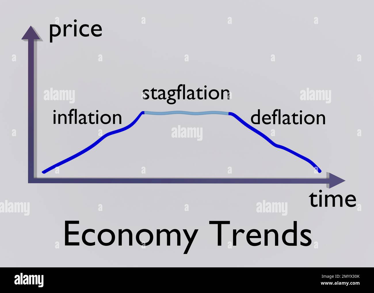 Deflation Diagram