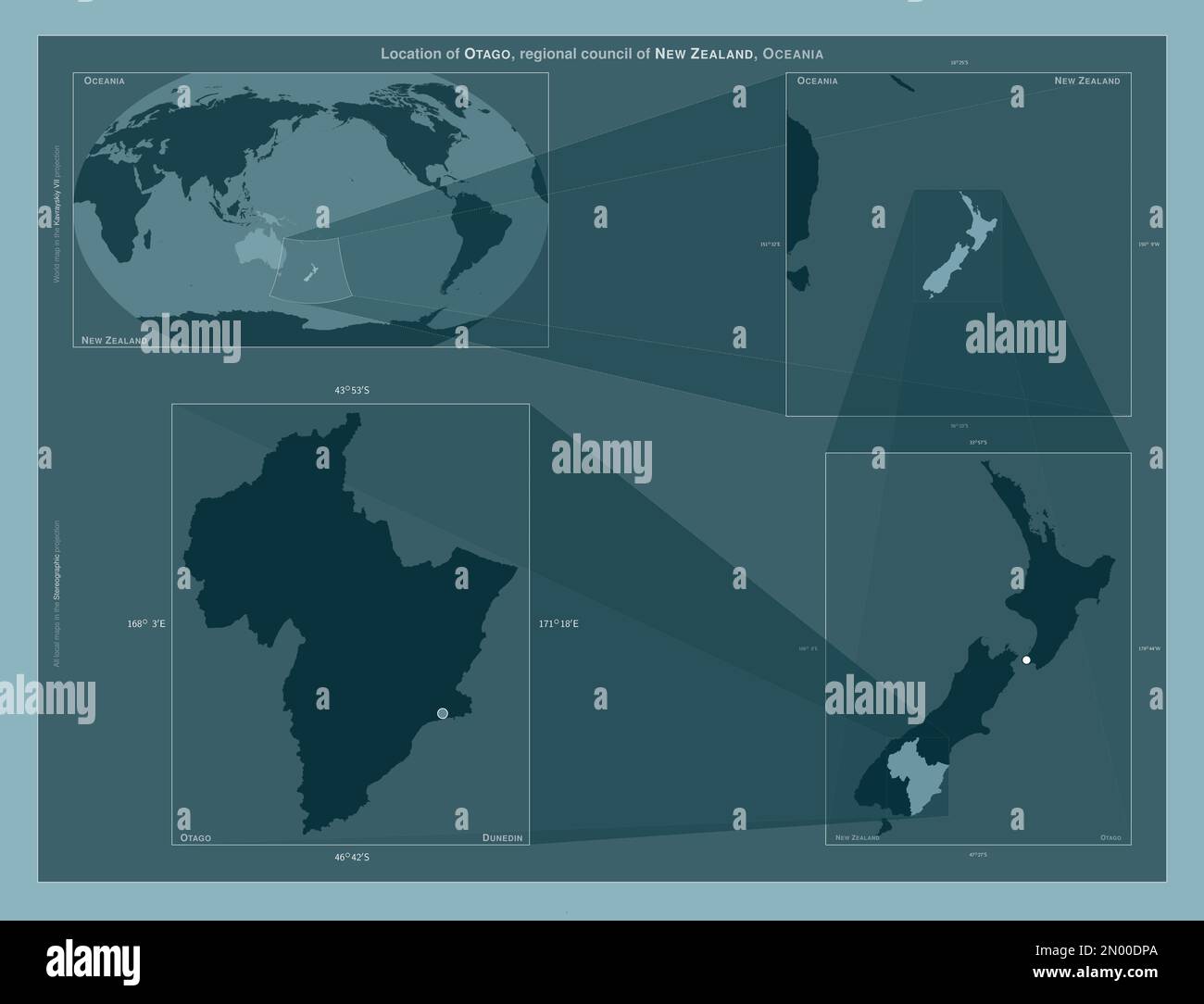 Otago, regional council of New Zealand. Diagram showing the location of ...