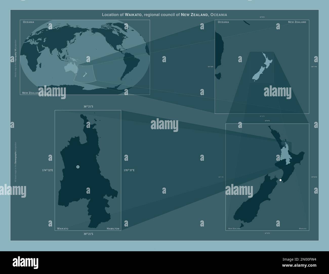 Waikato, regional council of New Zealand. Diagram showing the location ...