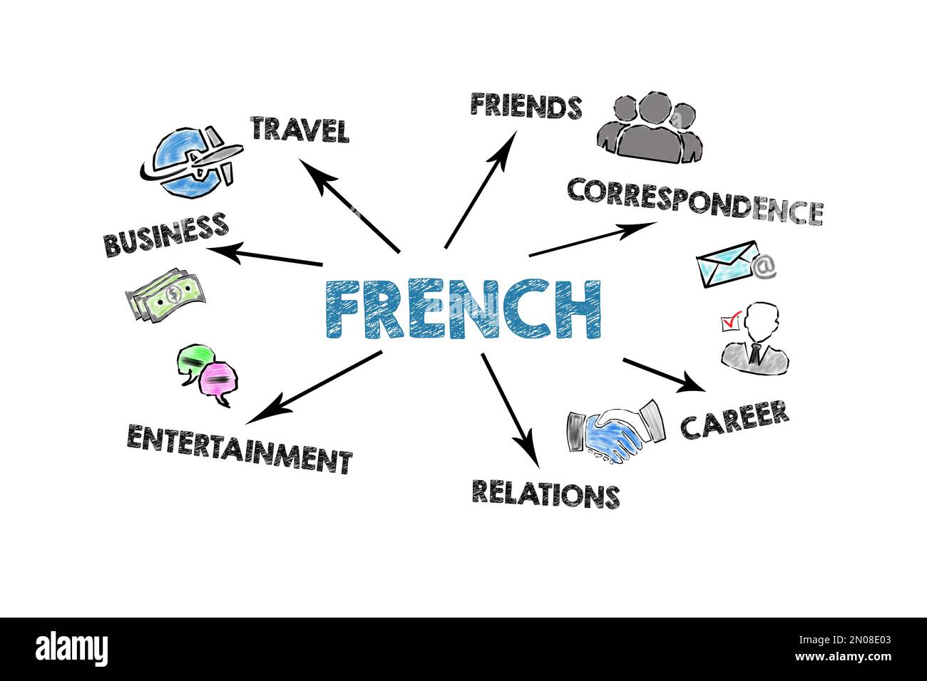 French, Language learning Concept. Illustration with an arrow, keywords ...