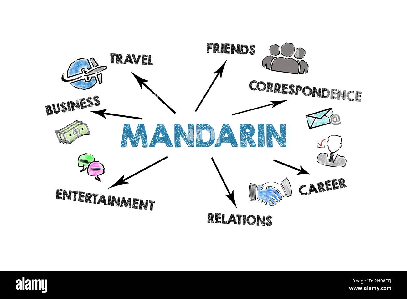 Mandarin, Language learning Concept. Illustration with an arrow ...