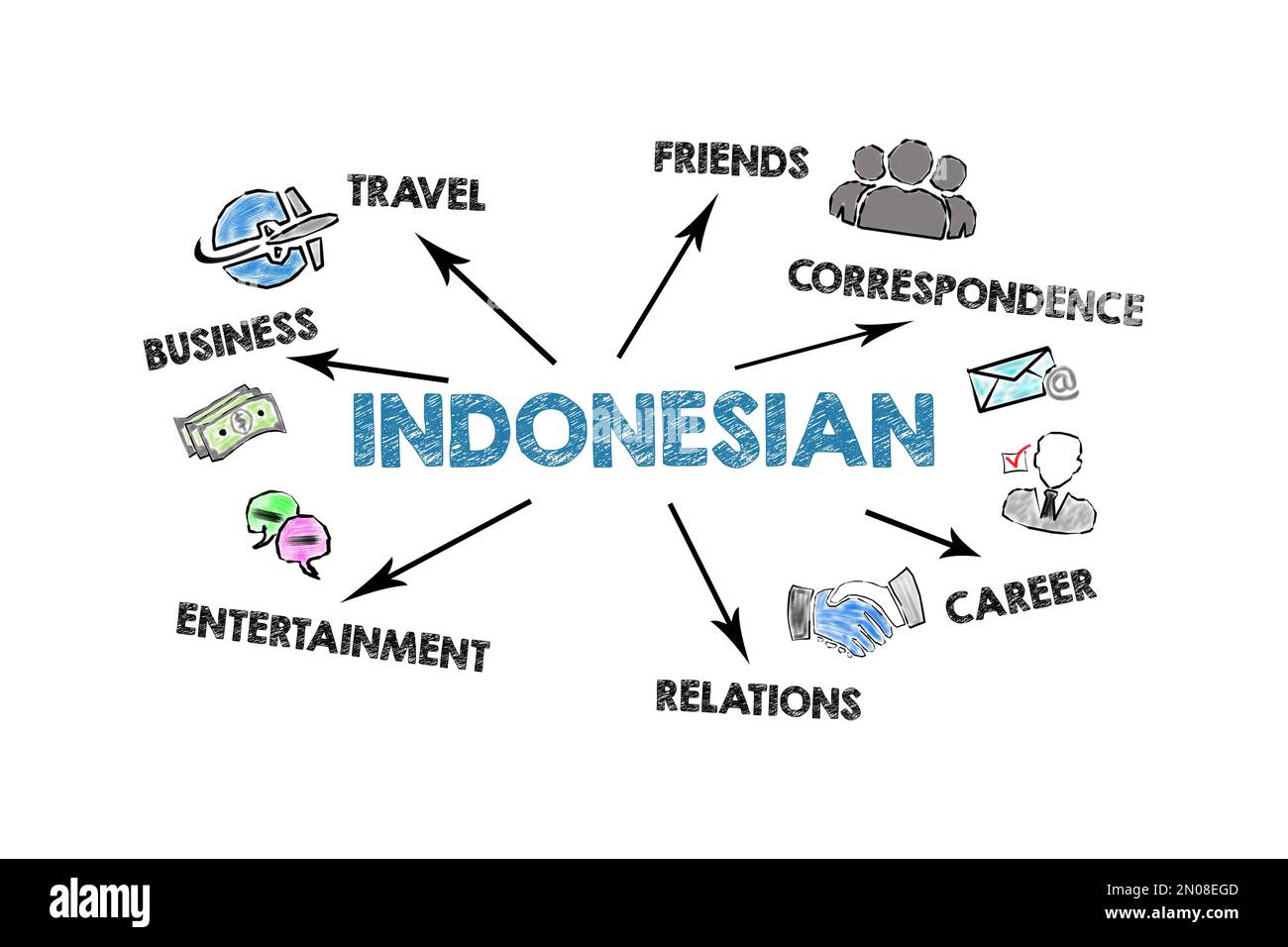INDONESIAN, Language learning Concept. Illustration with an arrow ...