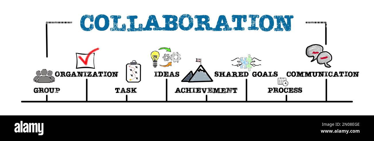 Collaboration concept. Illustration with keywords and icons. Horizontal ...