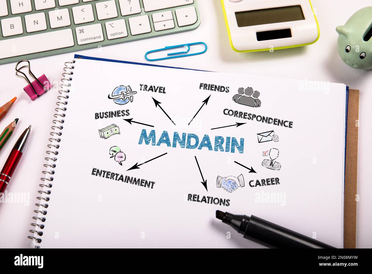 Mandarin, Language learning Concept. Illustration with an arrow ...