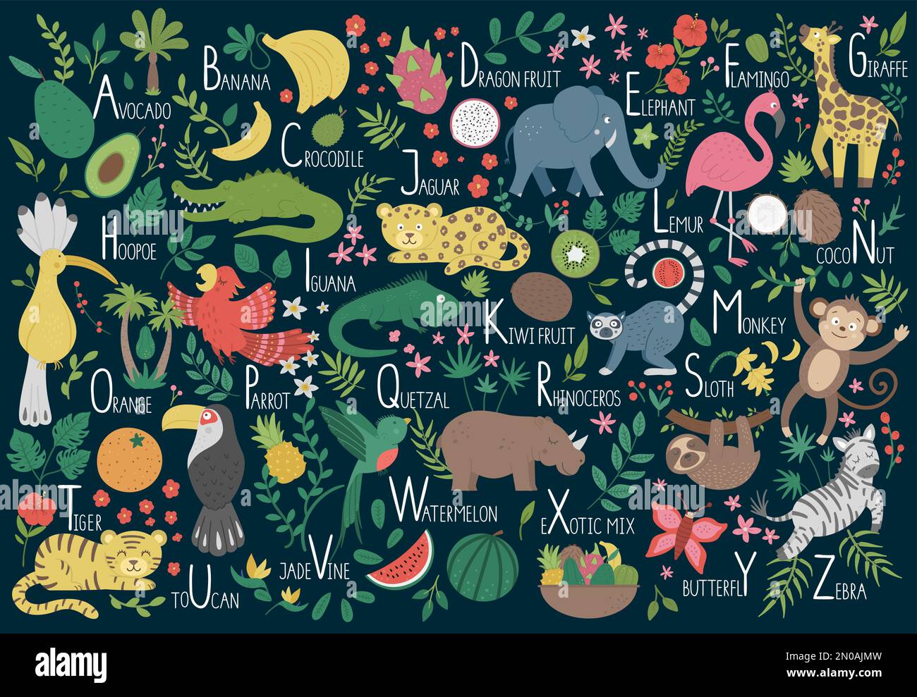 Tropical alphabet for children. Cute flat ABC with jungle animals ...