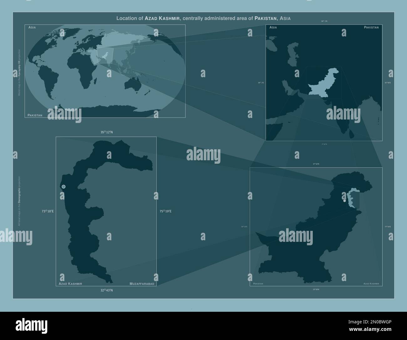 Azad Kashmir, centrally administered area of Pakistan. Diagram showing ...