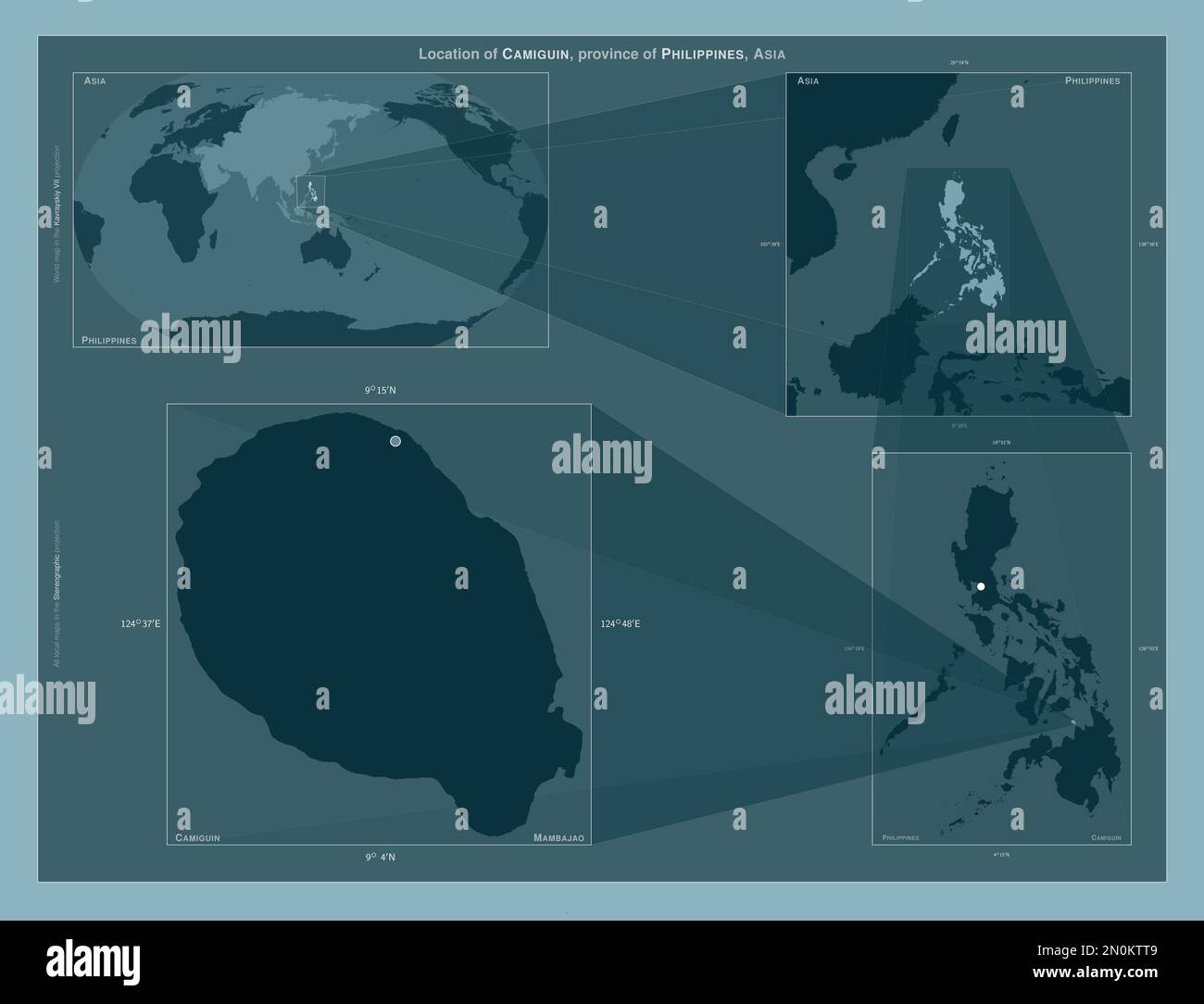 Camiguin, province of Philippines. Diagram showing the location of the ...