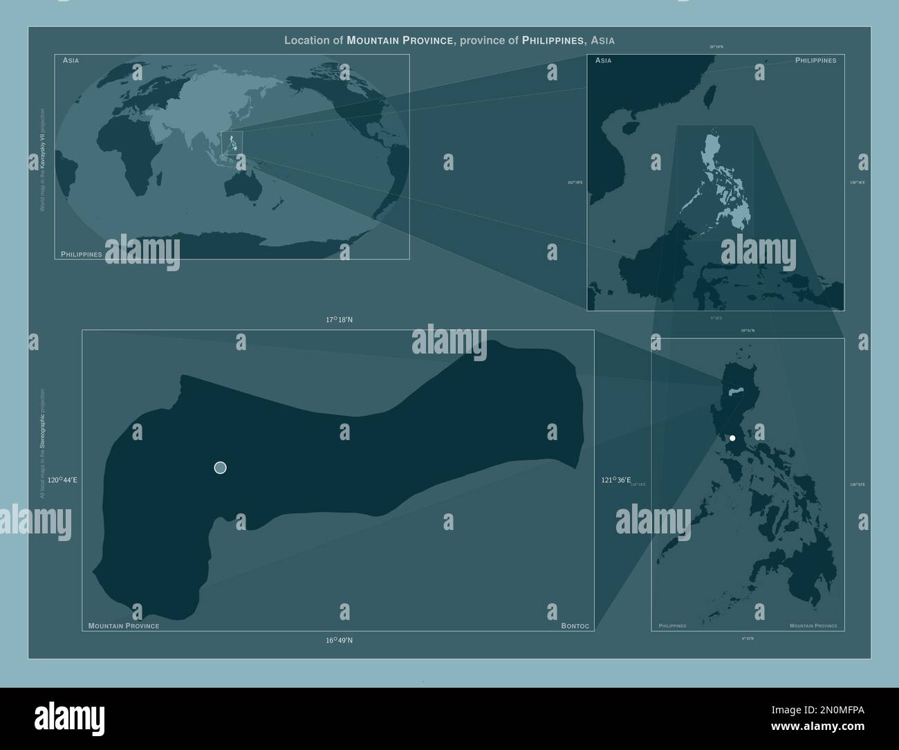 Mountain Province, province of Philippines. Diagram showing the ...