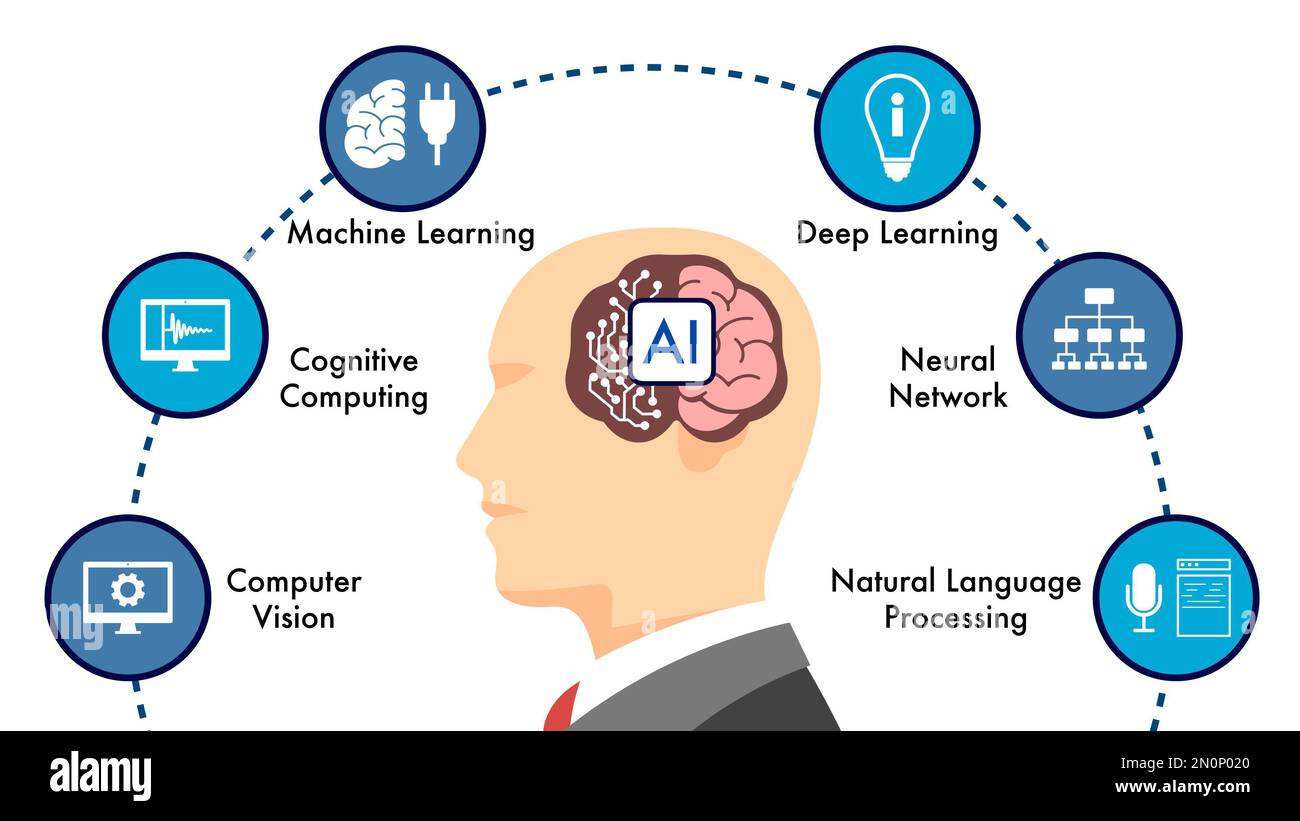 Infographic explaining what is artificial intelligence Stock Photo - Alamy