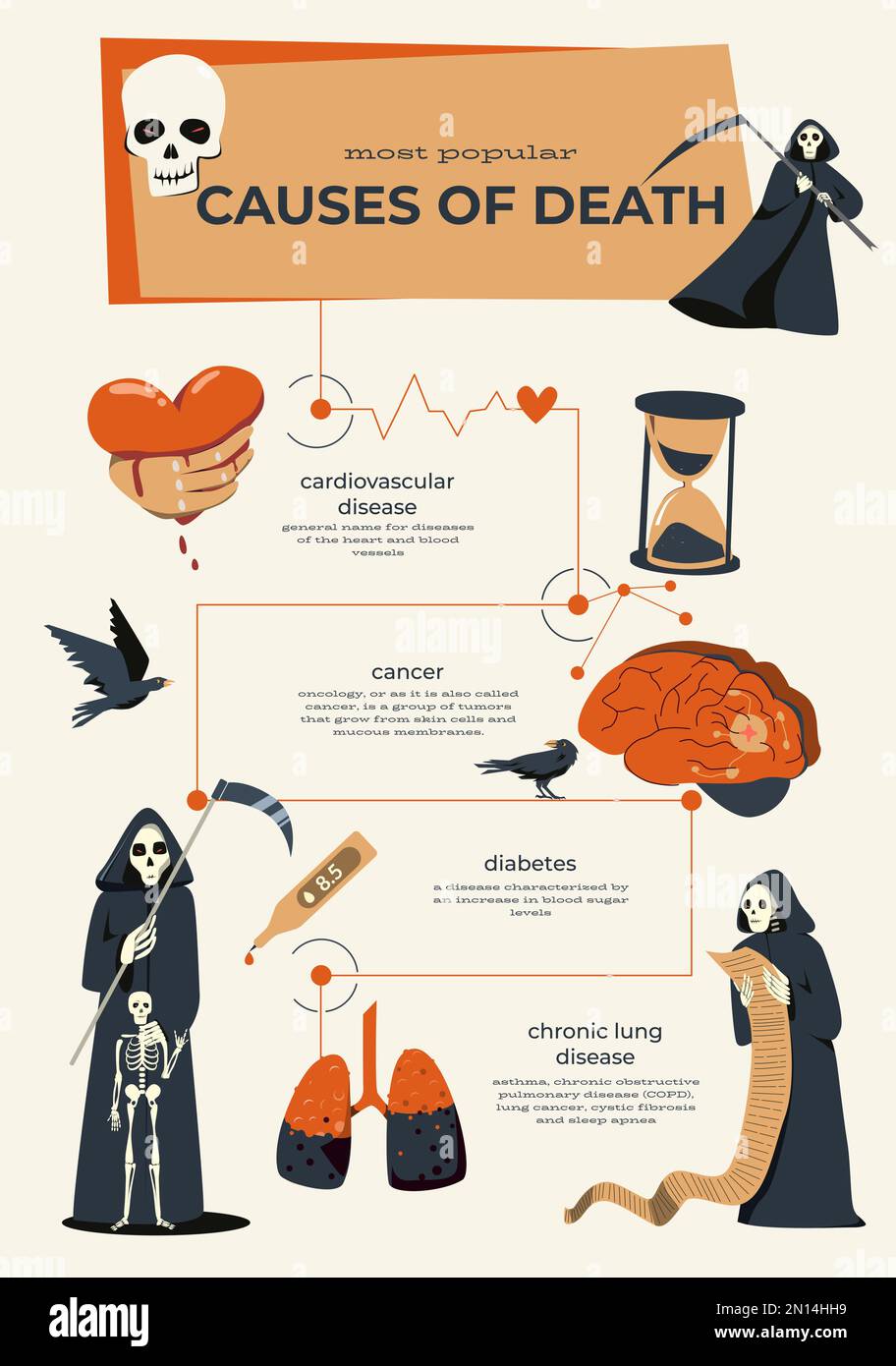 Causes of death infographics including caner diabetes chronic lung ...