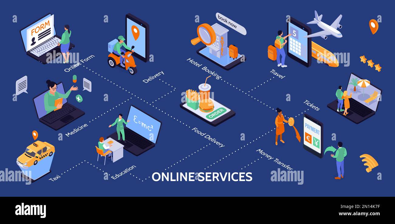 Online services infographics layout with online form hotel booking ...