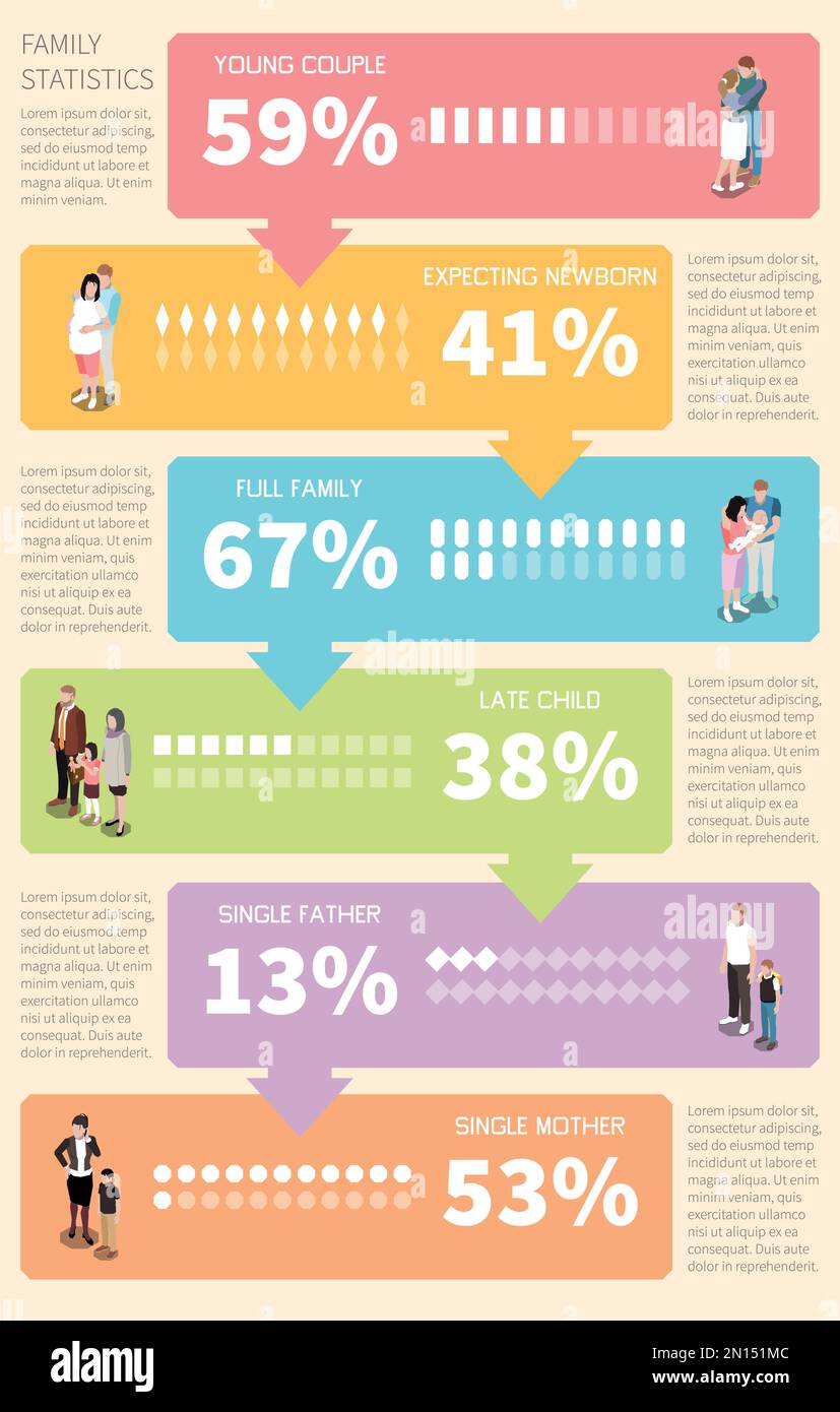 People generations social poster with information about young couple ...