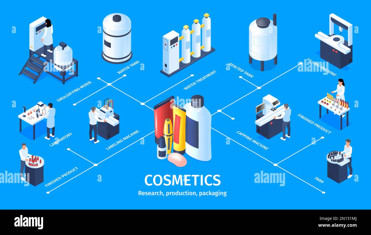 Sealted tank hi-res stock photography and images - Alamy