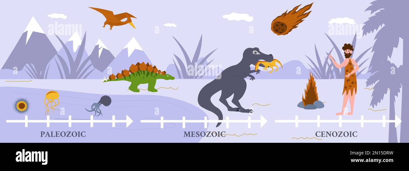 Dinosaur timeline flat background with markers and inhabitants living ...