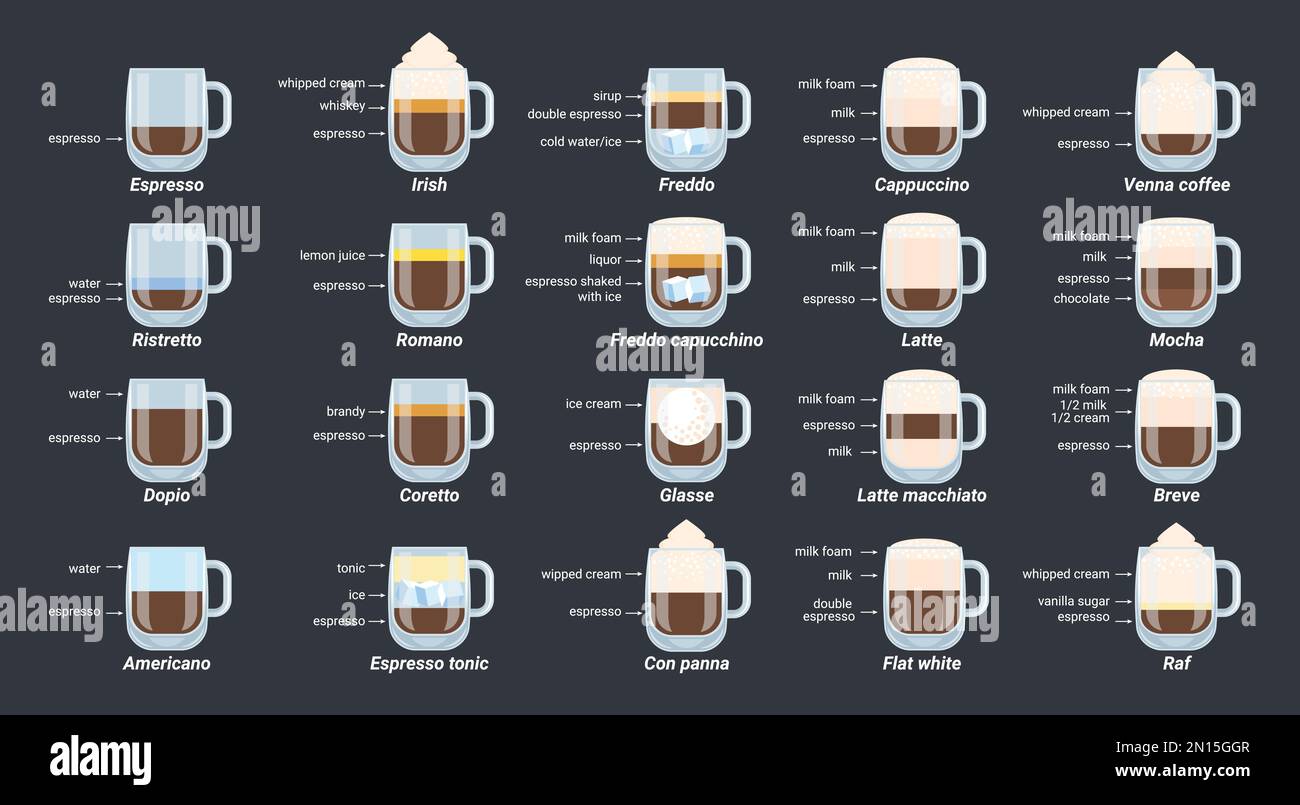 Barista coffee flat infographic composition with isolated icons of tea cups with drink layers ...