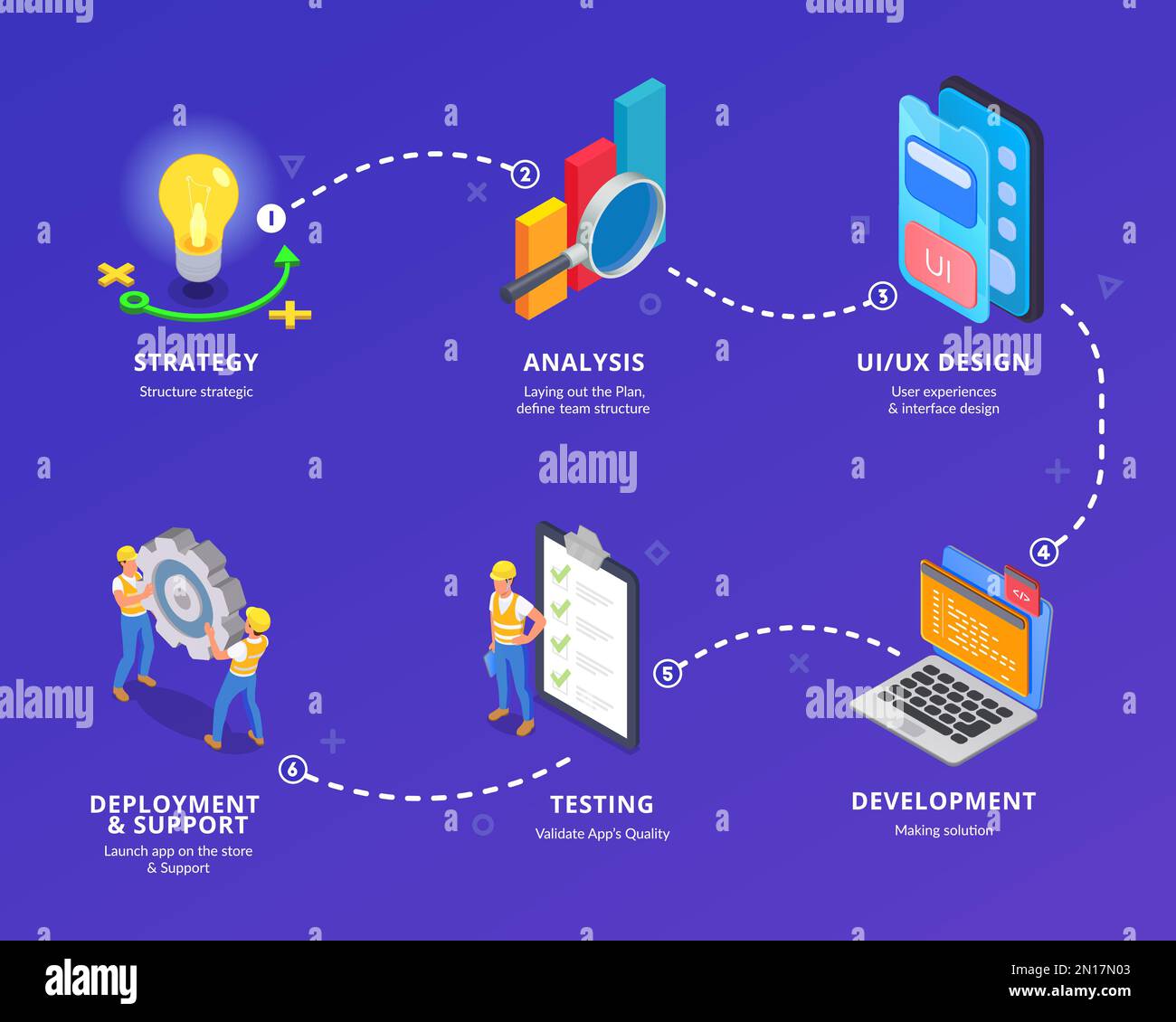 Mobile app development isometric roadmap composition with pipeline ...