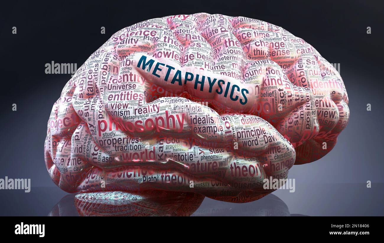 Metaphysics in human mind - a wordcloud describing Metaphysics printed ...